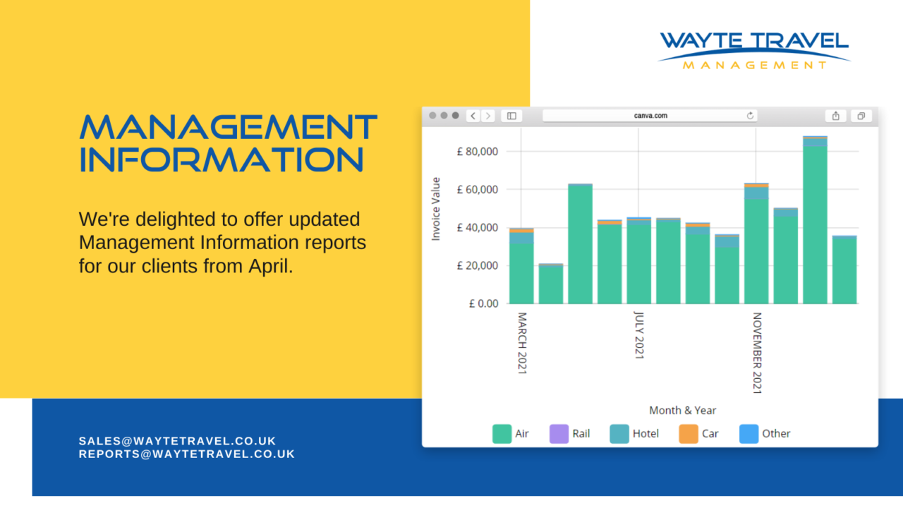 Management Information Reporting | Wayte Travel Management